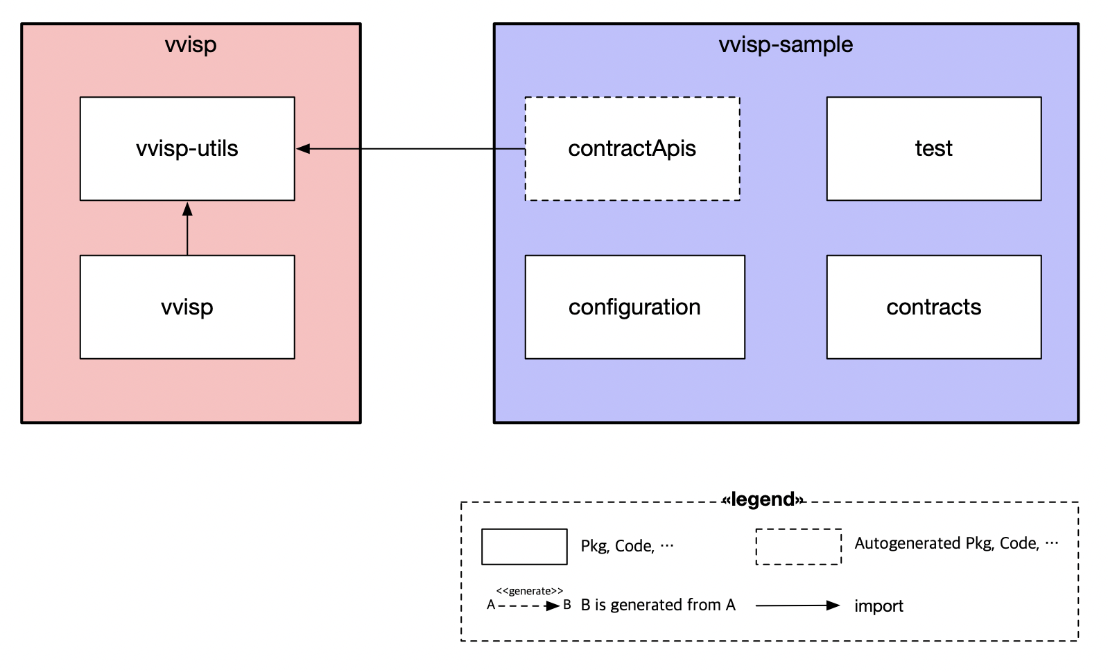 Alternatives and detailed information of Vvisp - GitPlanet